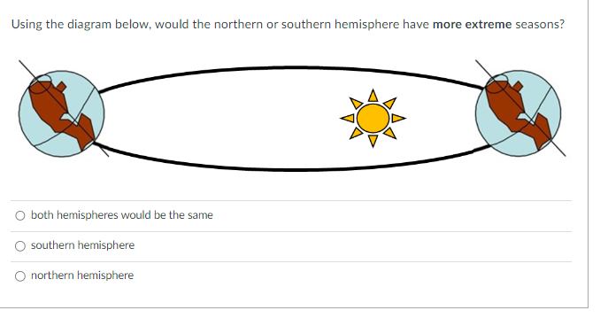 Solved Using the diagram below, would the northern or | Chegg.com