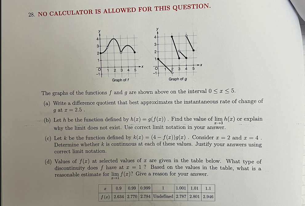 Solved The graph of the function f is shown above. What is | Chegg.com