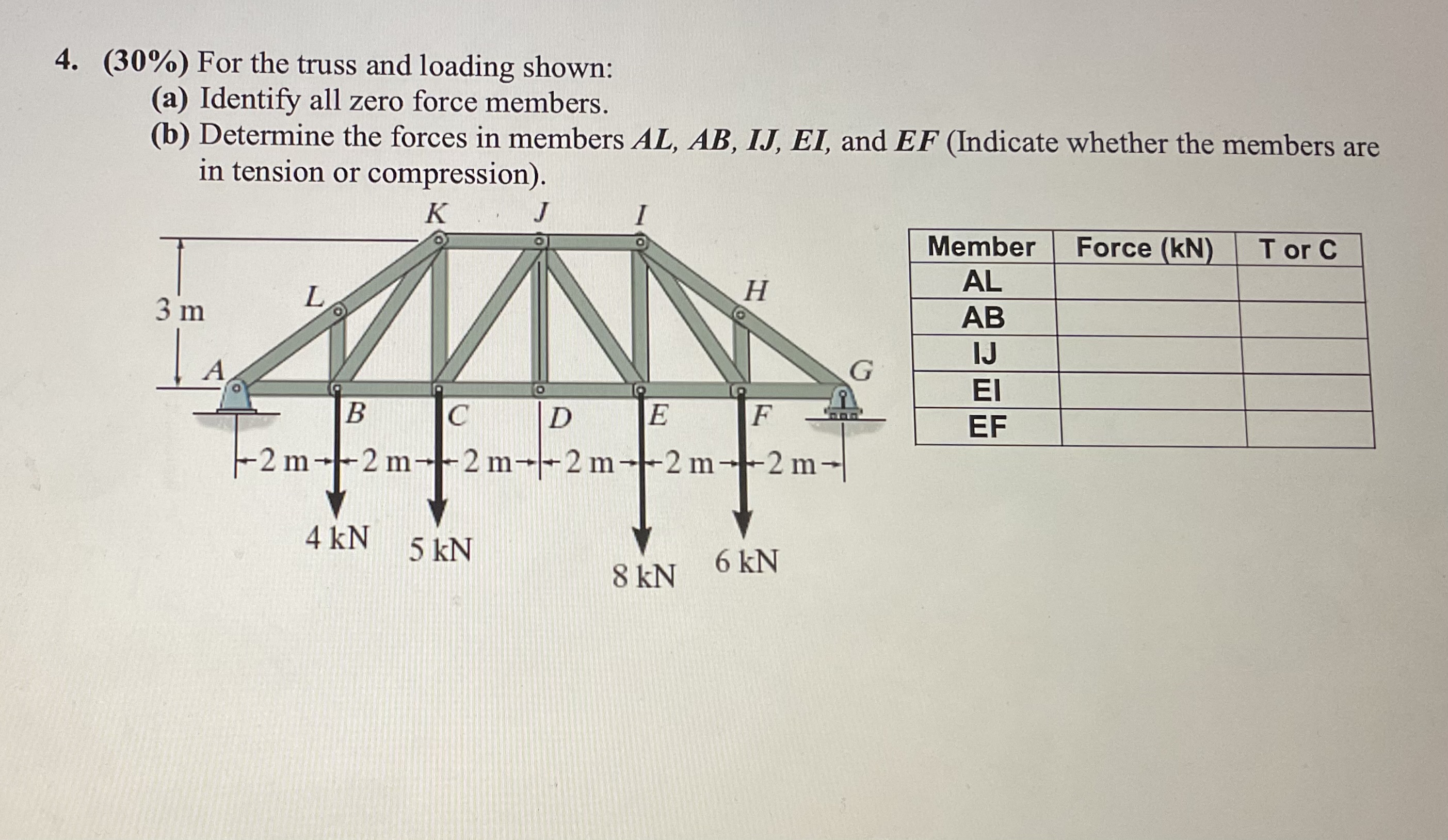 Solved (30\%) For the truss and loading shown: (a) Identify | Chegg.com