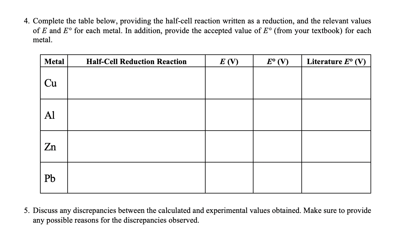 Solved Complete the table below, providing the half-cell | Chegg.com
