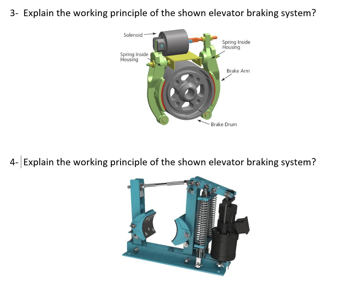 Solved 3- Explain the working principle of the shown | Chegg.com