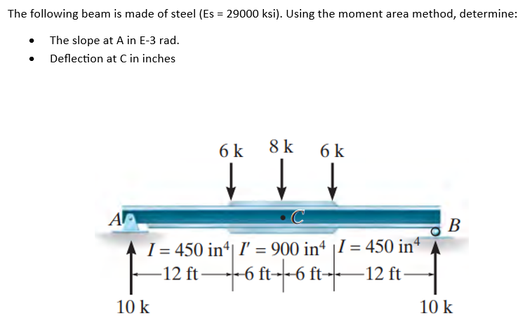 Solved The following beam is made of steel ( Es=29000ksi ). | Chegg.com