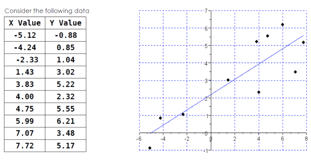 Solved 1- What is the mean of X values? 2- What is the | Chegg.com