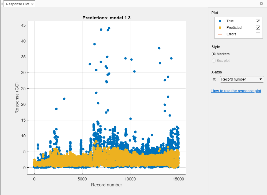 Solved DETERMINE: - What does the R2 values tell us? - What | Chegg.com
