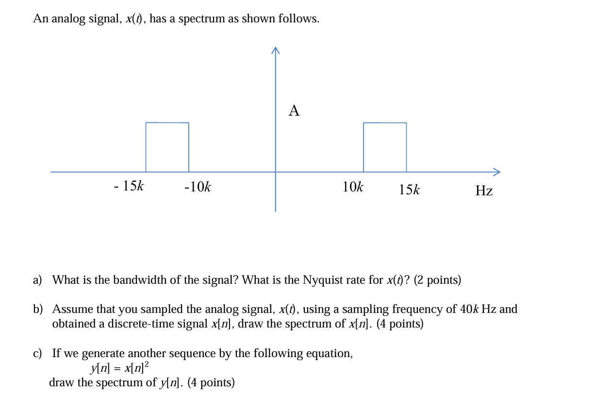 Solved An ﻿analog signal, x(t), ﻿has a spectrum as ﻿shown | Chegg.com