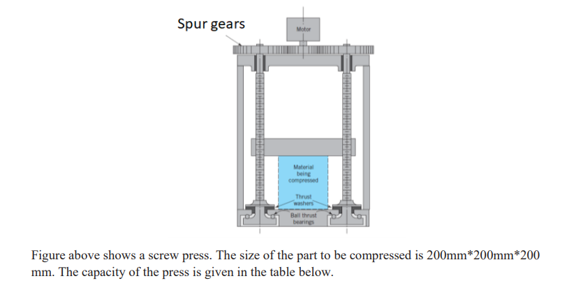 Solved 1)Determine the required preload force and torque for | Chegg.com