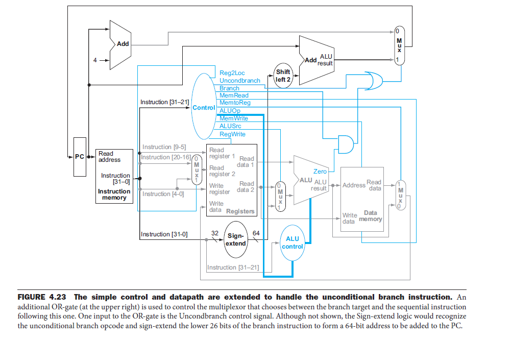 Solved 4.5 In this exercise we examine in detail how | Chegg.com