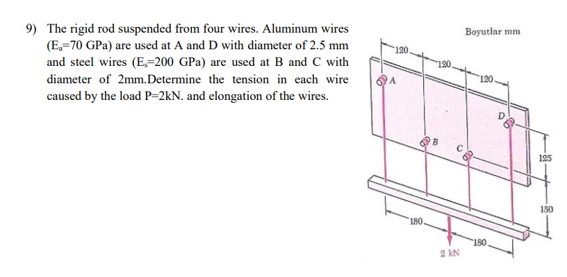 Solved The rigid rod suspended from four wires. Aluminum | Chegg.com