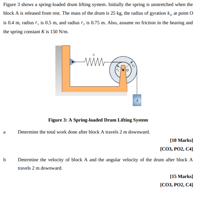 Solved Figure 3 shows a spring-loaded drum lifting system. | Chegg.com