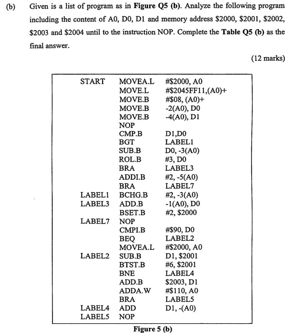 Solved B Given Is A List Of Program As In Figure Q5 B 3529