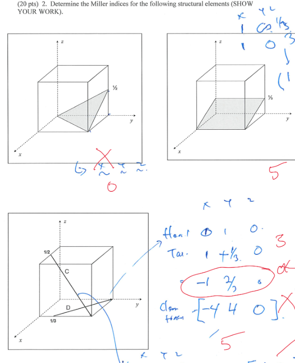 Solved (20 pts) 2. Determine the Miller indices for the | Chegg.com