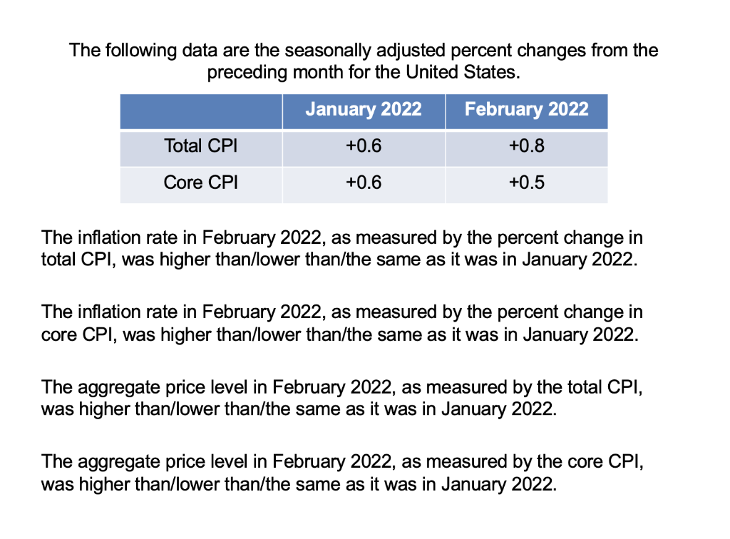 Solved The following data are the seasonally adjusted | Chegg.com