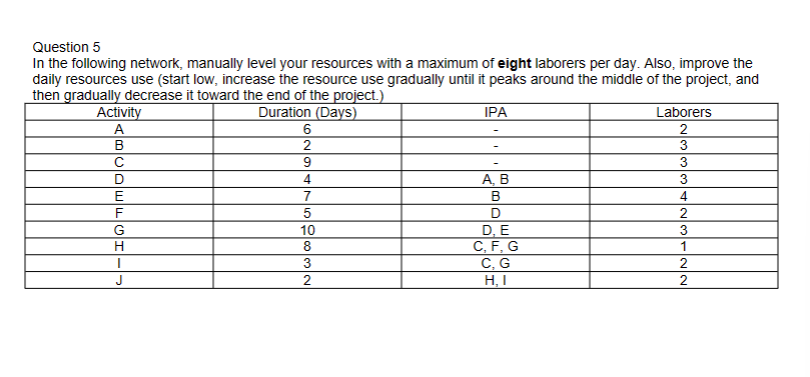 Solved Question 5 In the following network, manually level | Chegg.com