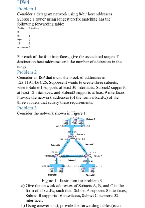 Solved HW4 Problem 1 Consider a datagram network using 8-bit | Chegg.com