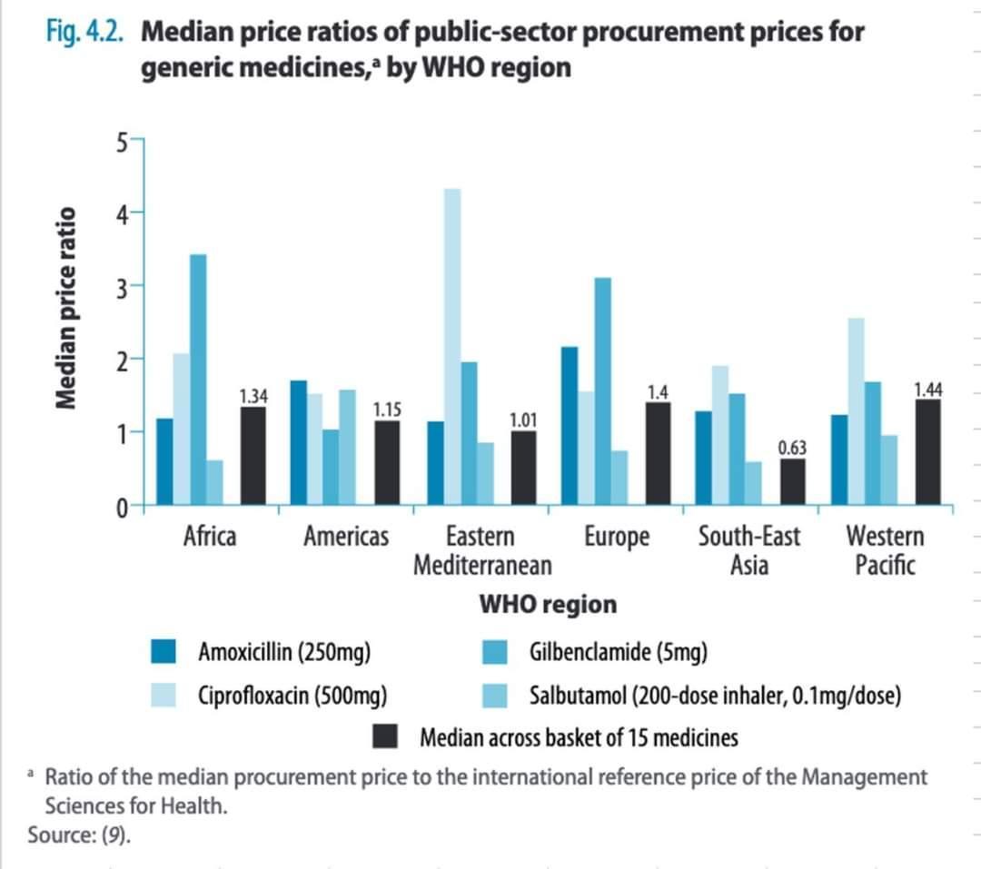 Solved Fig. 4.2. Median price ratios of public-sector | Chegg.com