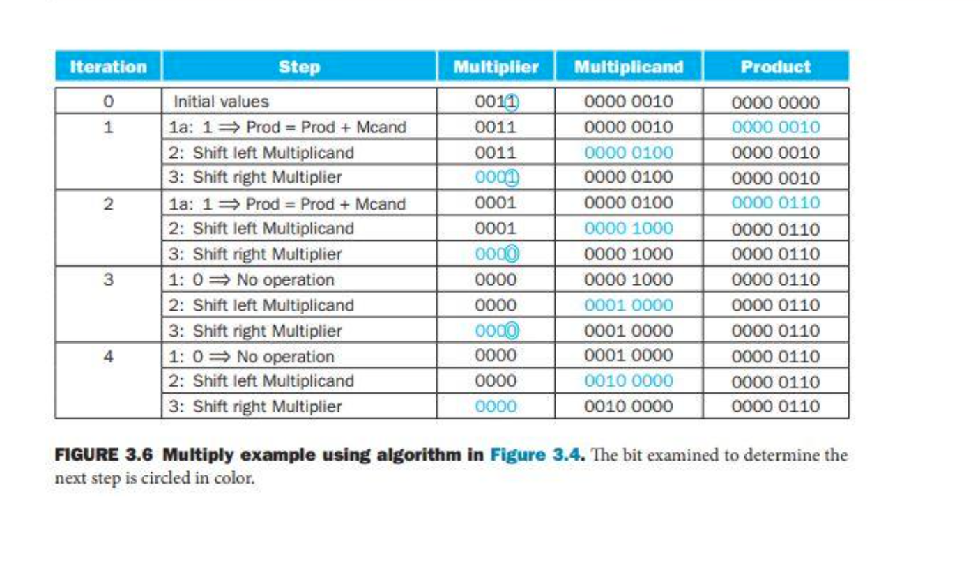 Solved Using the flowchart on page 185 create a table | Chegg.com