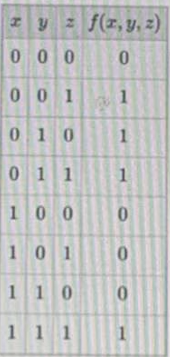 Solved For the following input/output table, give a Boolean | Chegg.com