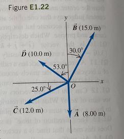 Solved 1.41− For the vectors A,B, and C in Fig. E1.22, find | Chegg.com