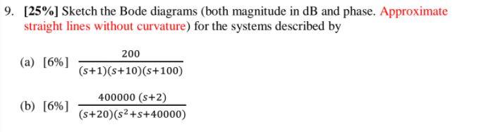 Solved 9. [25%] Sketch the Bode diagrams (both magnitude in | Chegg.com