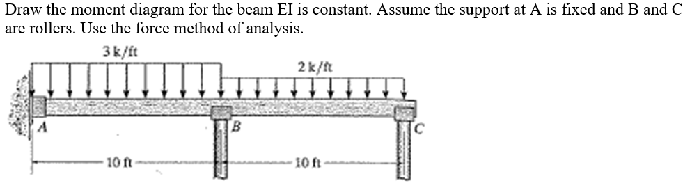 Solved Draw the moment diagram for the beam EI is constant. | Chegg.com