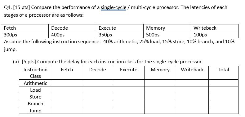 Solved Q4. (15 pts] Compare the performance of a | Chegg.com