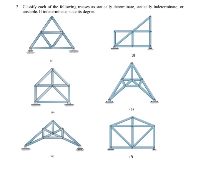 Solved tat 2. Classify each of the following trusses as | Chegg.com
