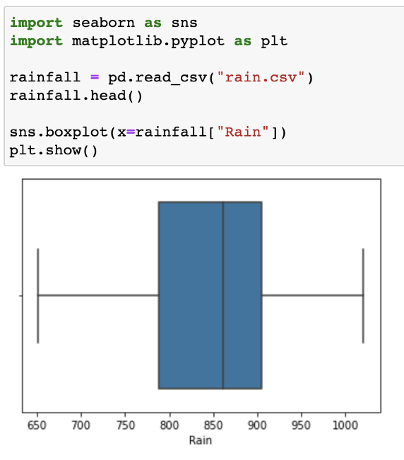Solved The file rain.csv contains the amounts of summer | Chegg.com