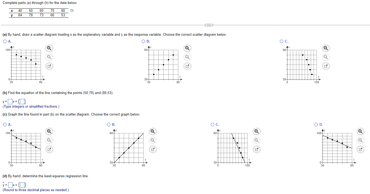 Solved Complete parts (a) through (h) for the data below. | Chegg.com