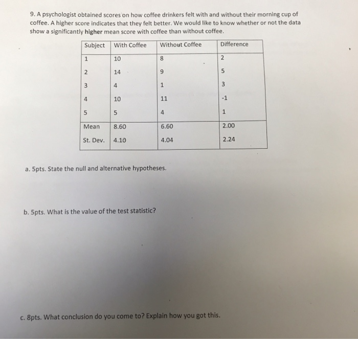 Solved 9. A psychologist obtained scores on how coffee | Chegg.com