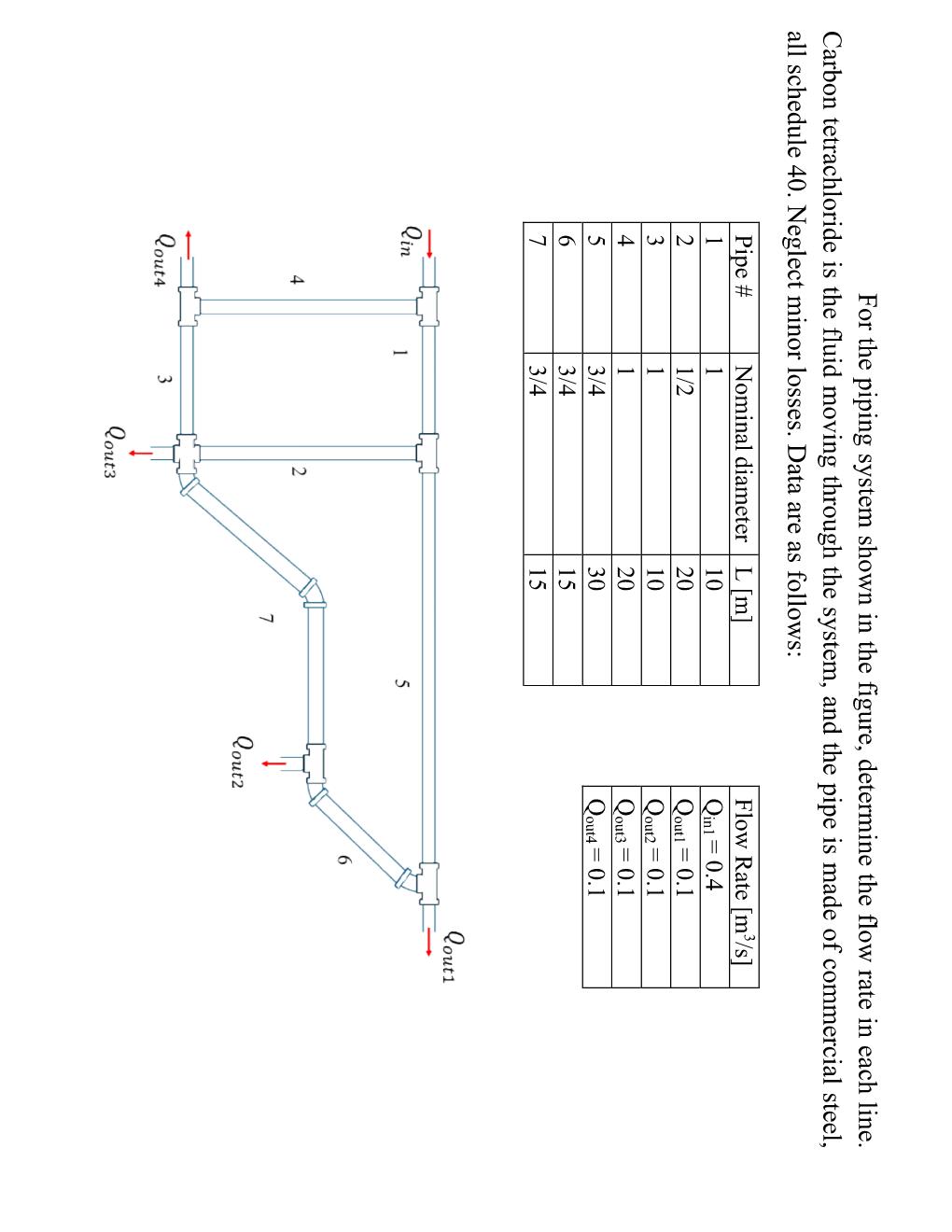 Solved For the piping system shown in the figure, determine | Chegg.com