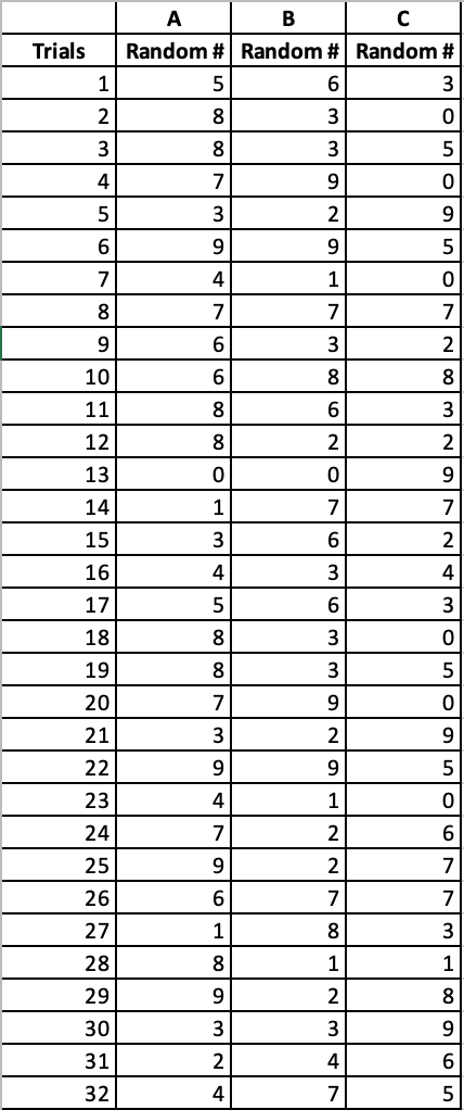 Find the answer for Spinner Game using simulation for | Chegg.com