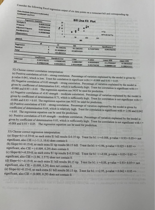 Solved Consider the following Excel regression output of six | Chegg.com