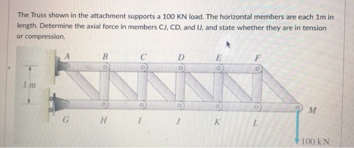 Solved The Truss shown in the attachment supports a 100 KN | Chegg.com