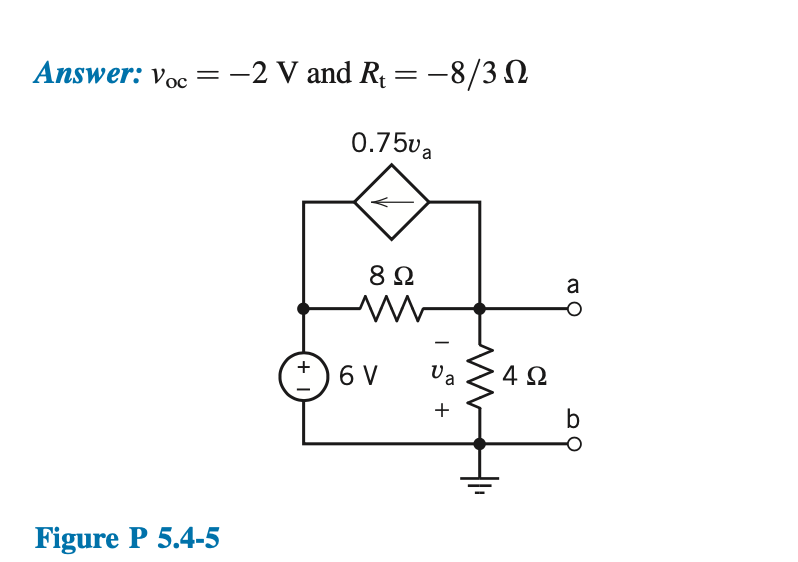 Solved P5.4-5 + Find the Thévenin equivalent circuit for the | Chegg.com