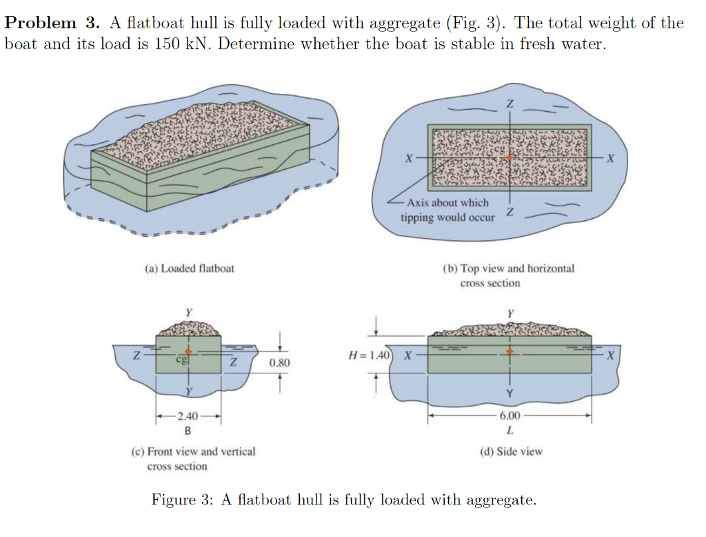 Solved Problem 3. A flatboat hull is fully loaded with | Chegg.com