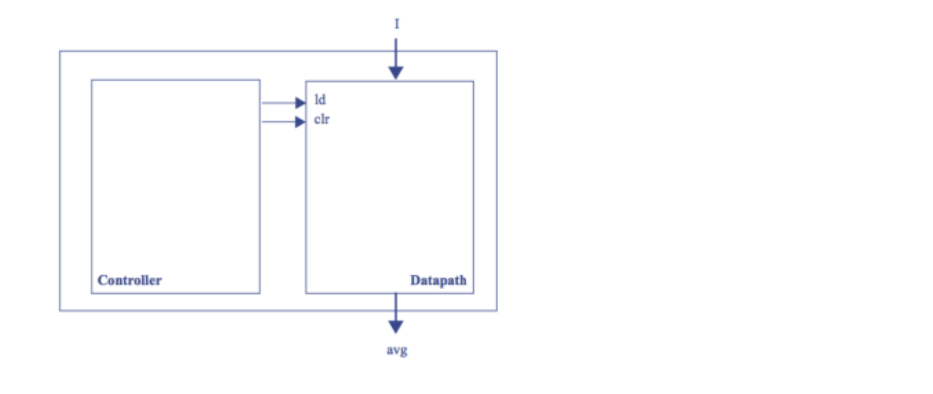 The following system is designed such that it outputs | Chegg.com
