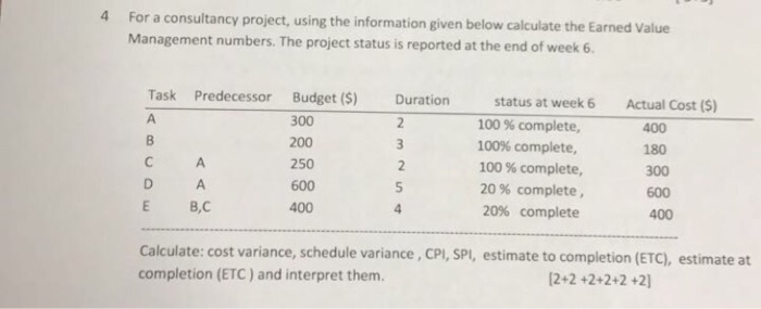 Solved For a consultancy project, using the information | Chegg.com