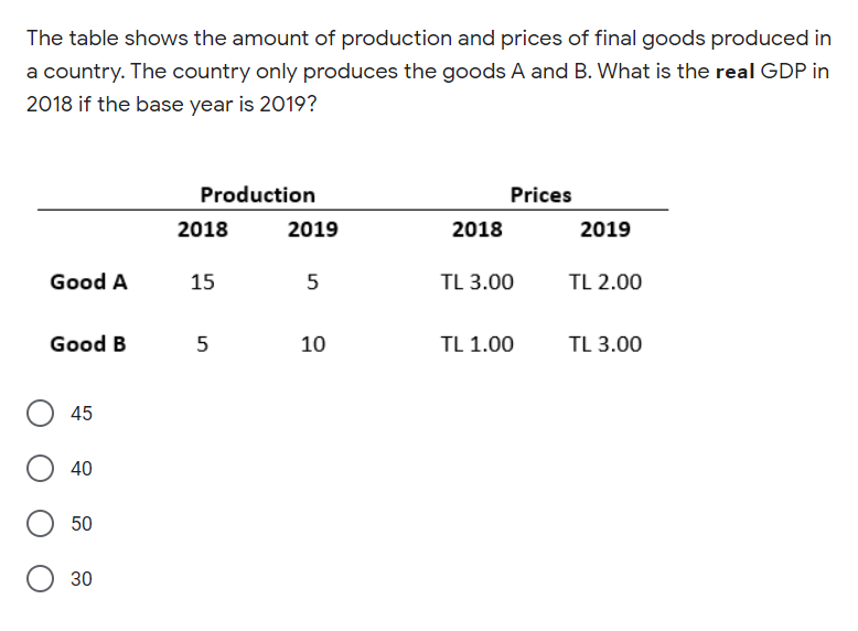 Solved The table shows the amount of production and prices | Chegg.com