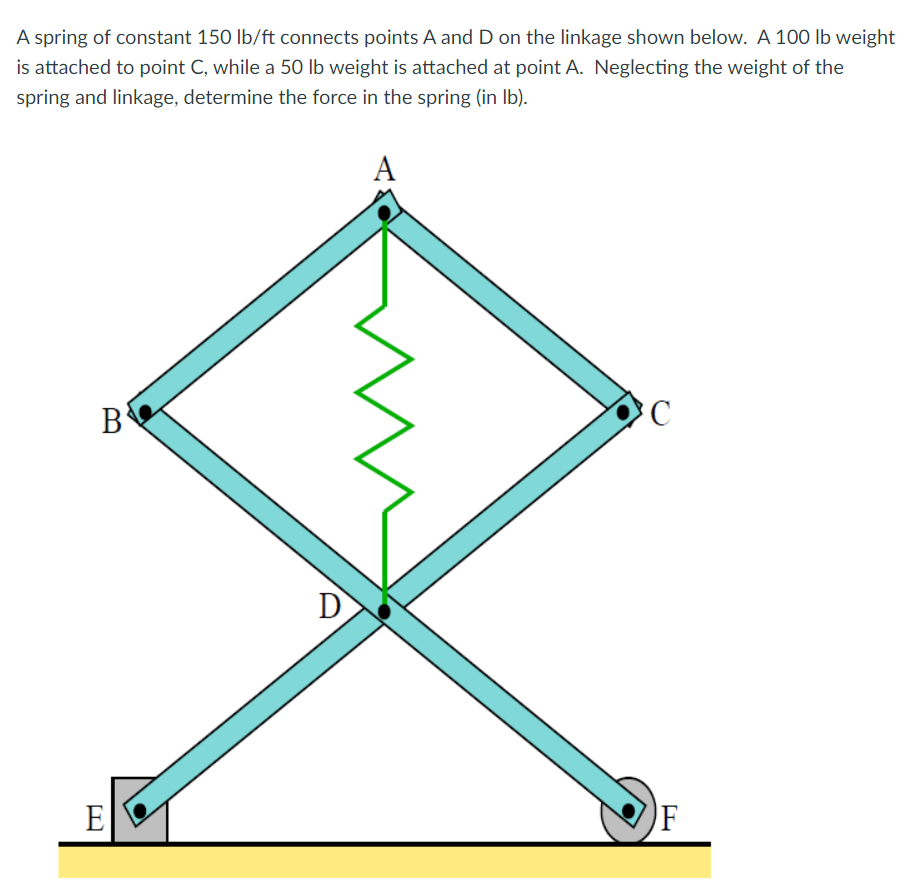 Solved and determine the magnitude of the vertical downward | Chegg.com