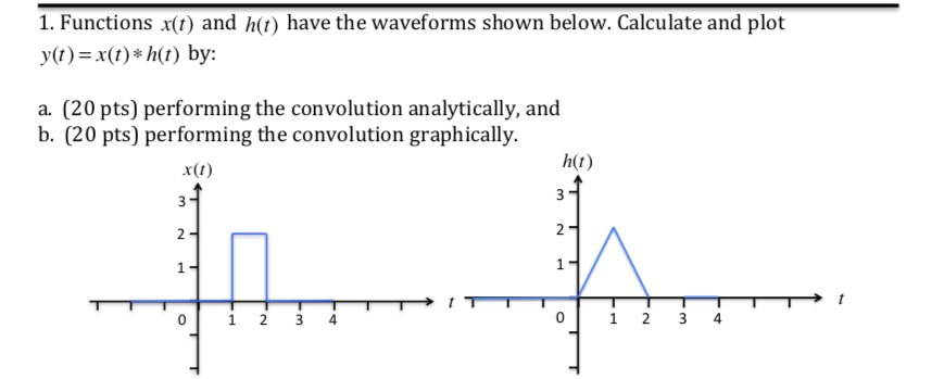Solved 1. Functions x(t) and h(t) have the waveforms shown | Chegg.com