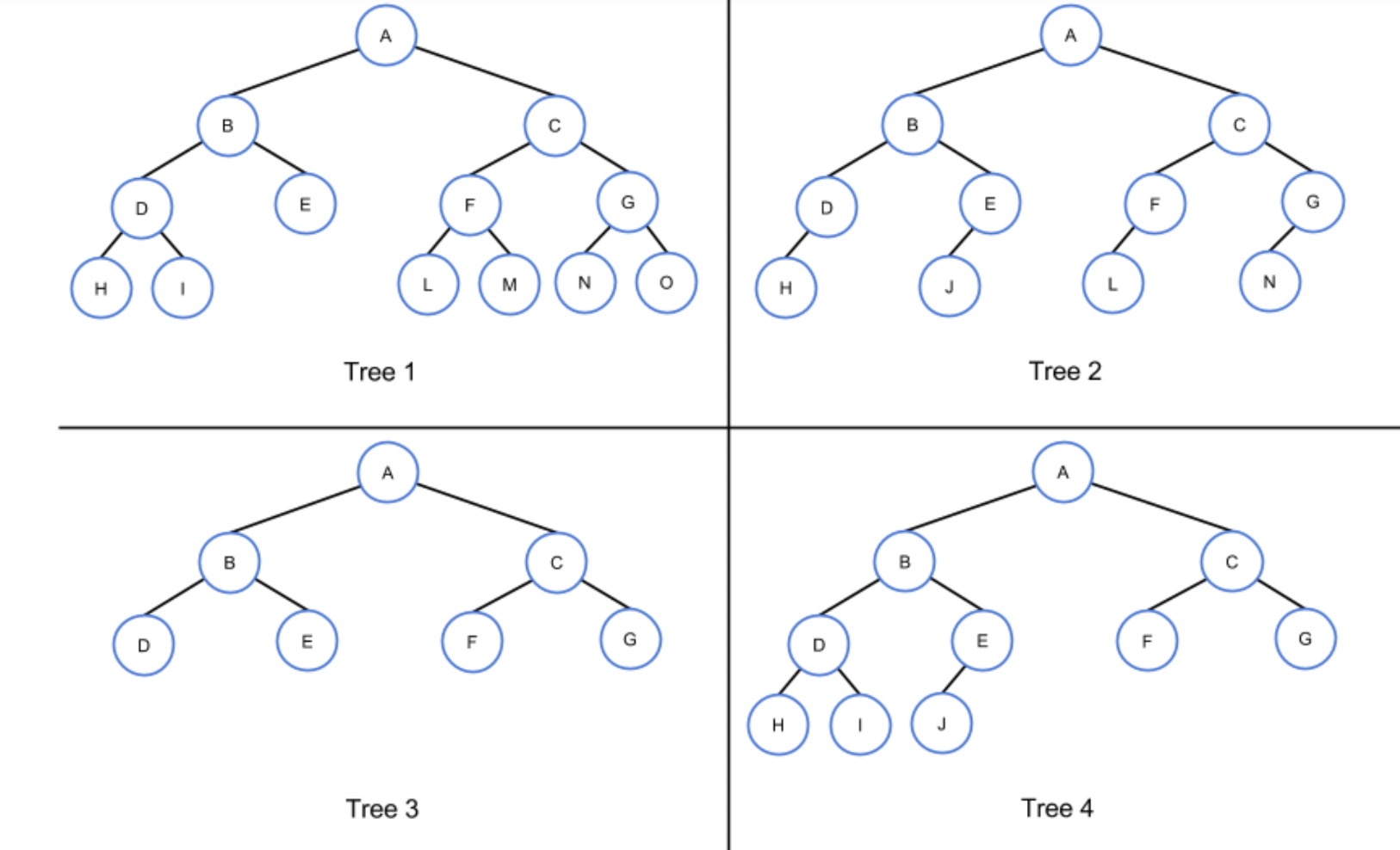 Solved Say (with an explanation of why or why not ) whether | Chegg.com