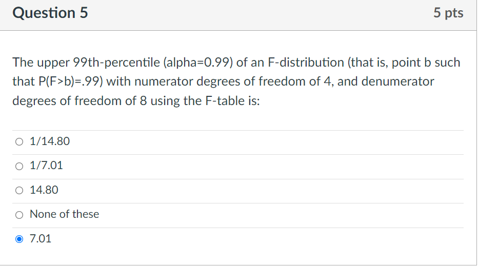 Solved Question 5 5 pts The upper 99th-percentile | Chegg.com