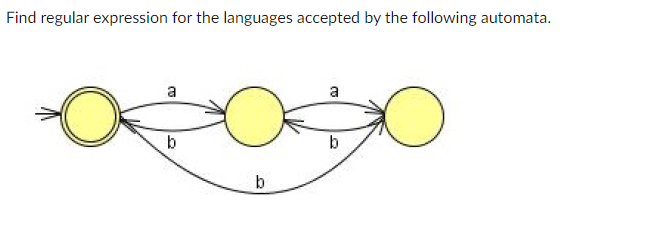 Solved Find regular expression for the languages accepted by | Chegg.com