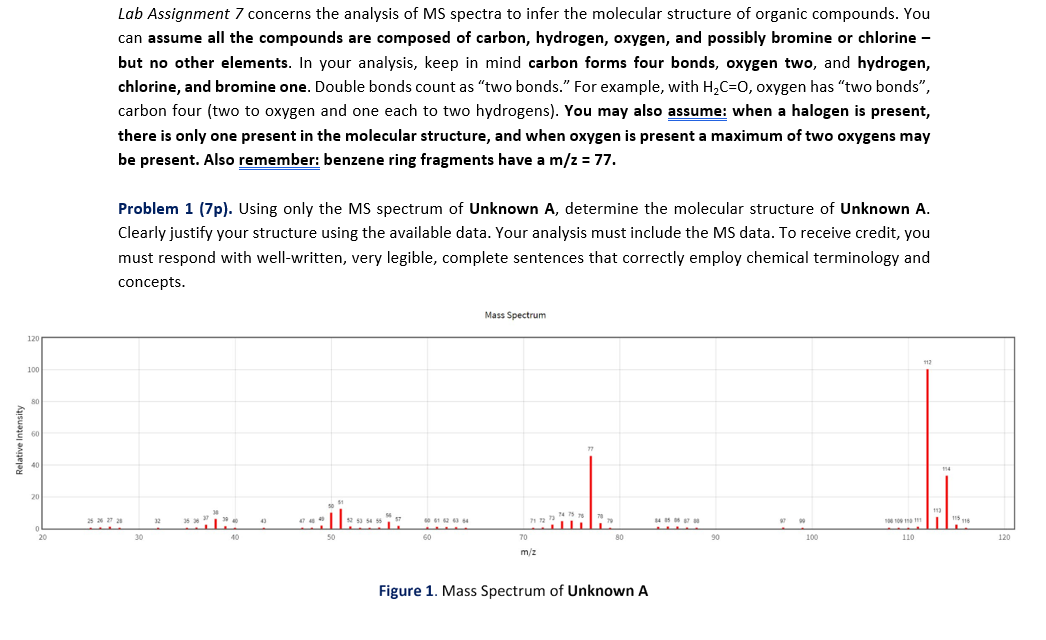 Solved Lab Assignment 7 concerns the analysis of MS spectra | Chegg.com