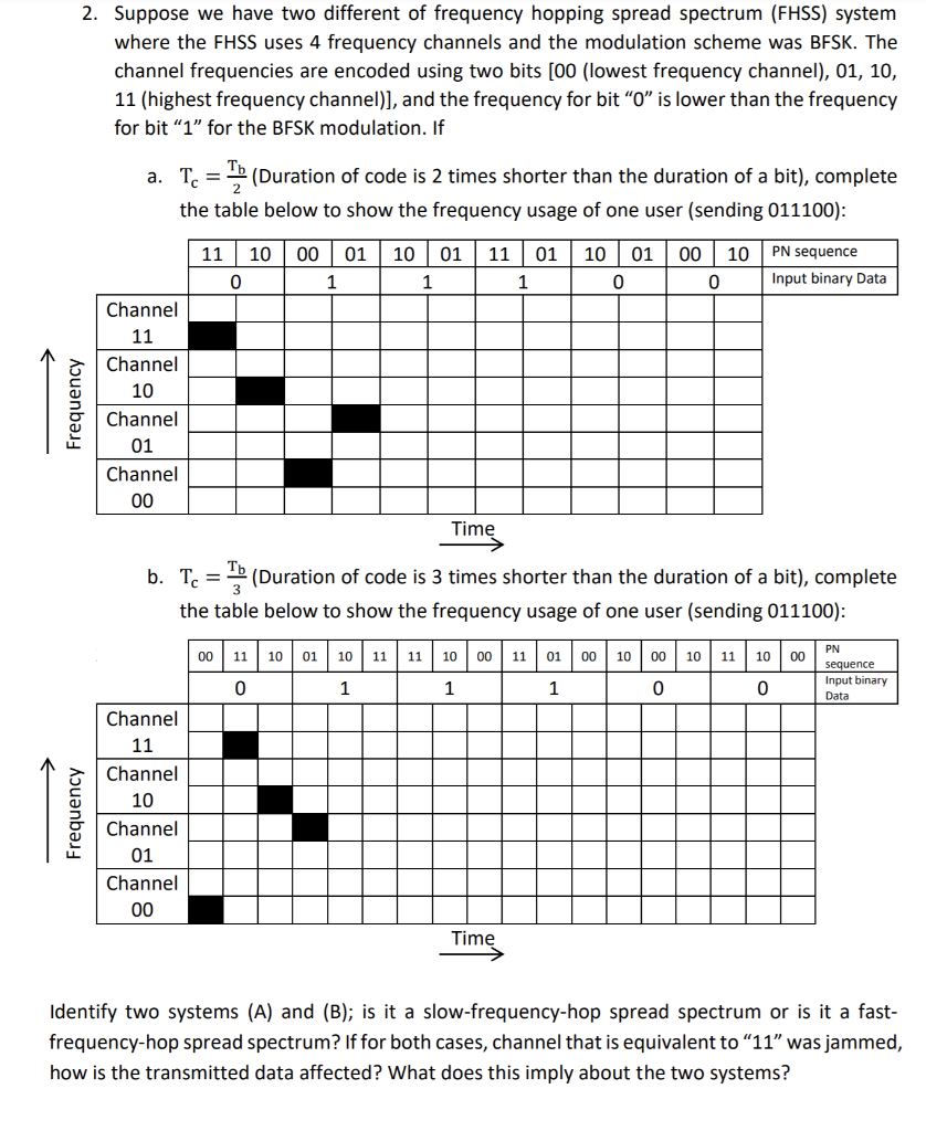 2. Suppose we have two different of frequency hopping | Chegg.com