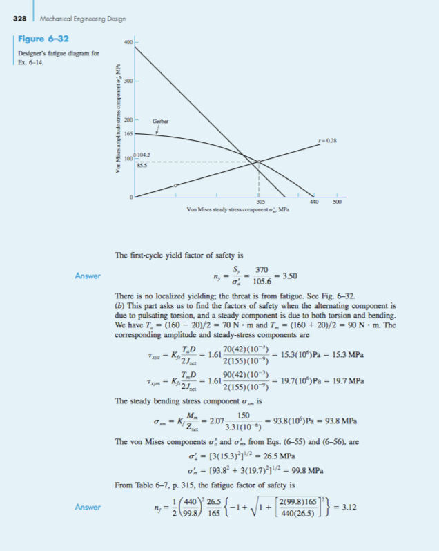 Solved Problem 4: Refer solved example 6-14 (page 326) in | Chegg.com Solved Problem 4: Refer solved example 6-14 (page 326) in | Chegg.com