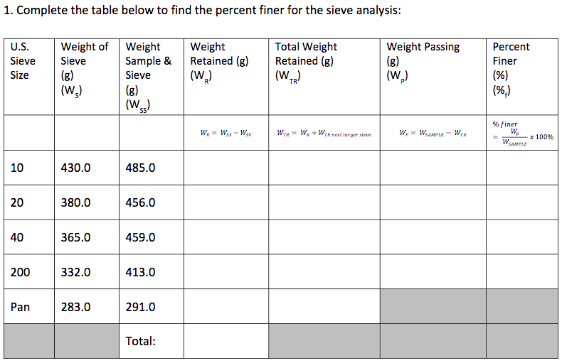 Solved 1. Complete the table below to find the percent finer | Chegg.com