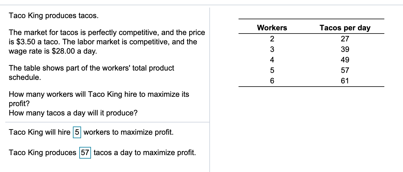 Solved Taco King produces tacos. Workers The market for | Chegg.com