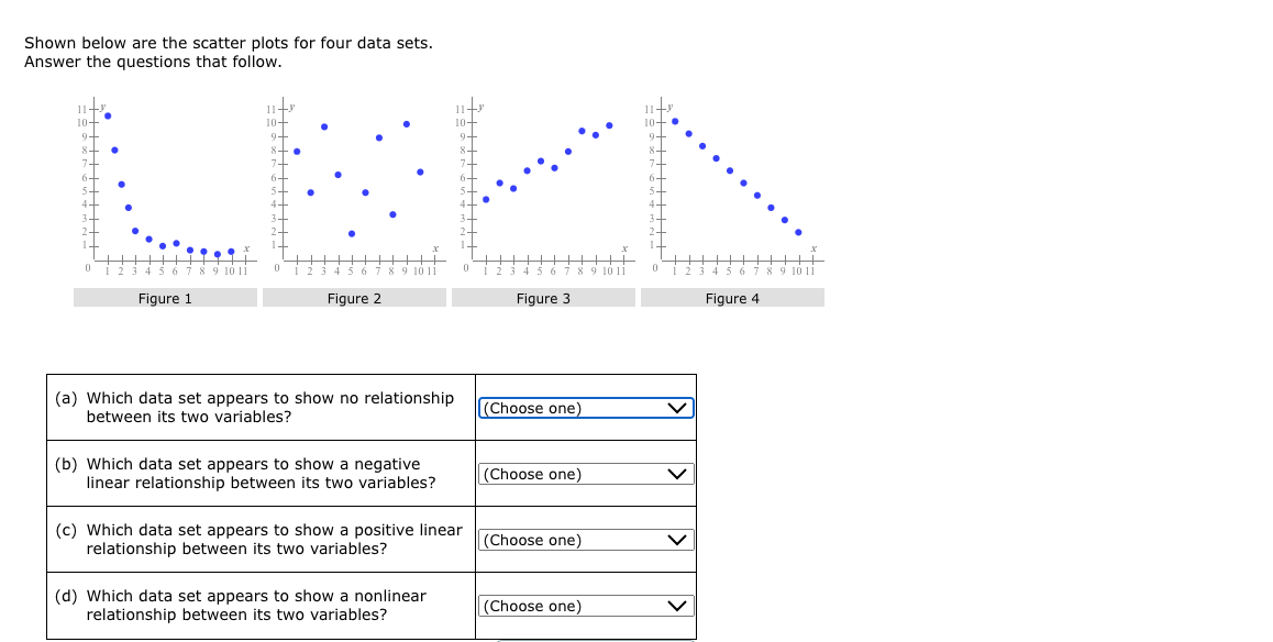 Solved Shown below are the scatter plots for four data | Chegg.com