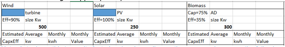 Solved Part 2a – RET integration The University is | Chegg.com